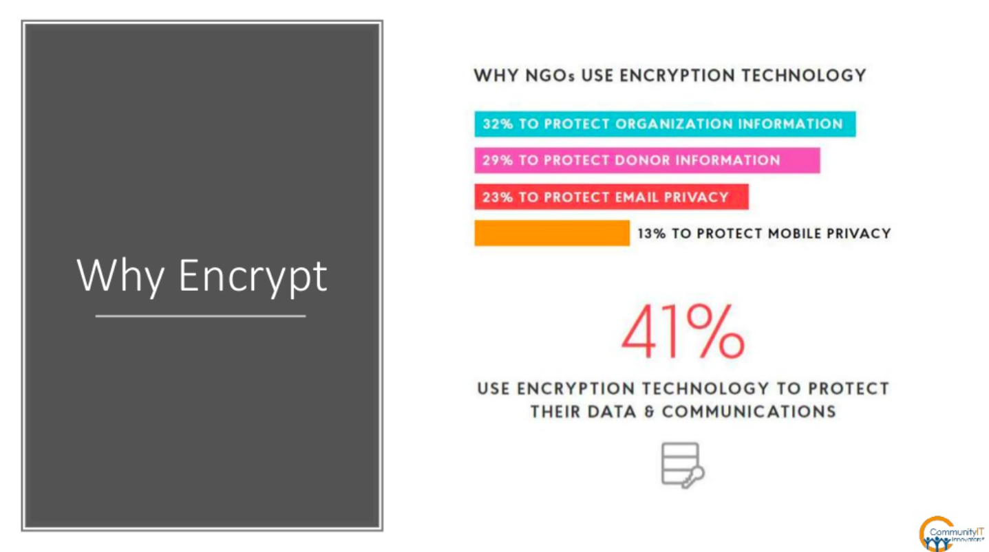 Video: Encryption 101 for Nonprofits - Community IT Innovators