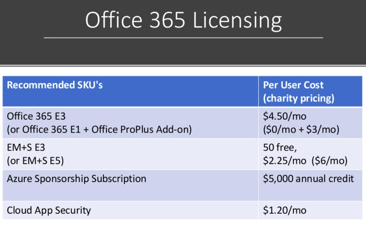 Secure Office 365 Video - Community IT Innovators