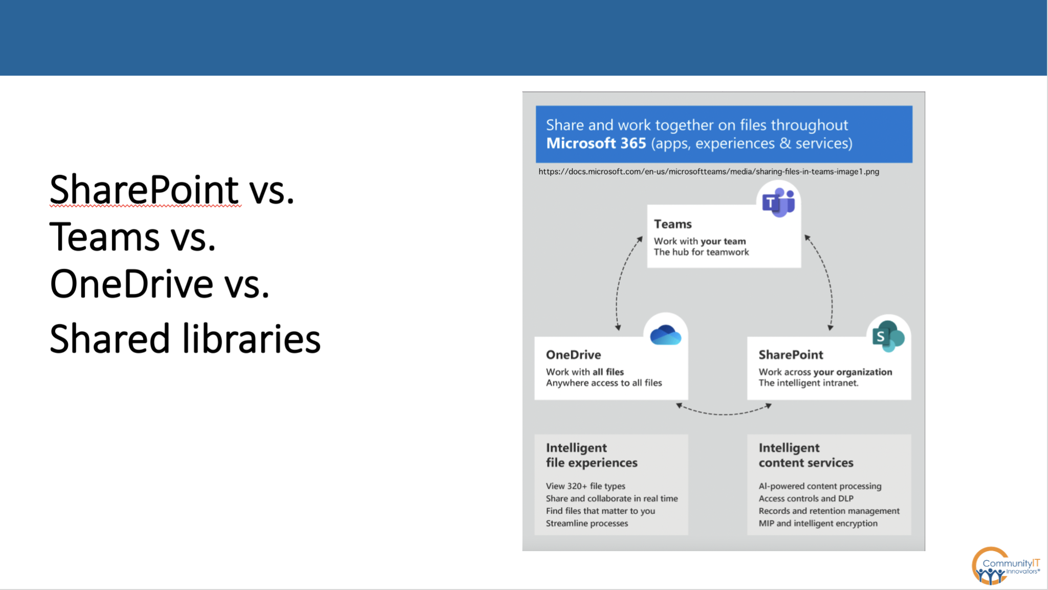 Video: SharePoint for Nonprofits