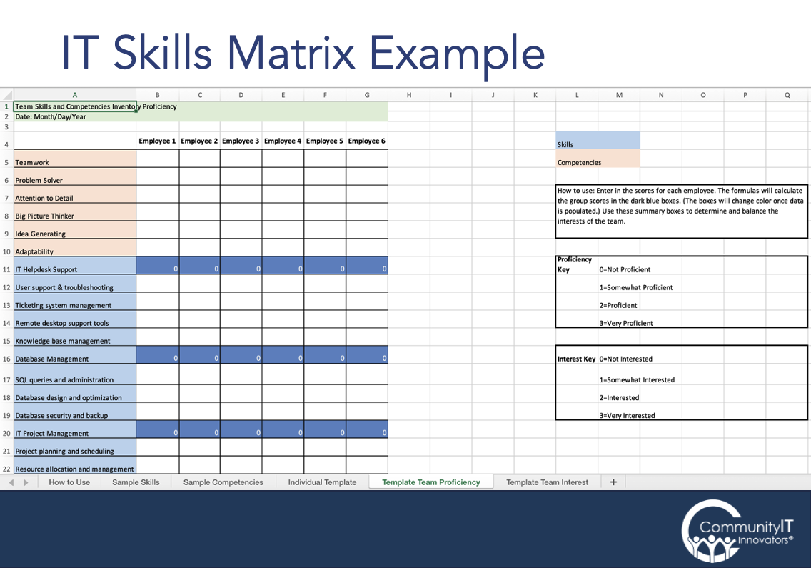 Video: Using an IT Skills Matrix Community IT Innovators